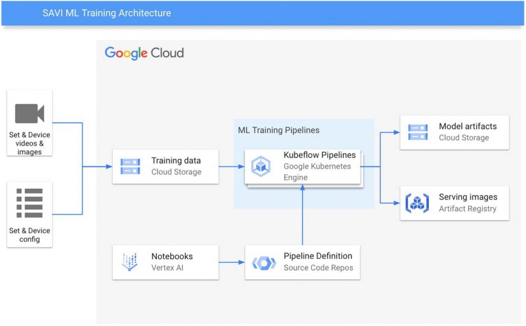 SAVI Transforms Global Surgical Instrument Tracking With Google Cloud ...